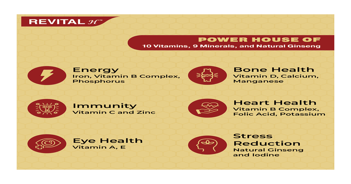 Buy Revital H Capsules Online () At Best Price