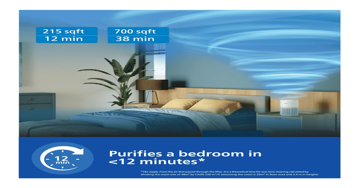 Buy Philips AC0950/60 Digital Air Purifier, CADR 250 m3/h, covers up to ...