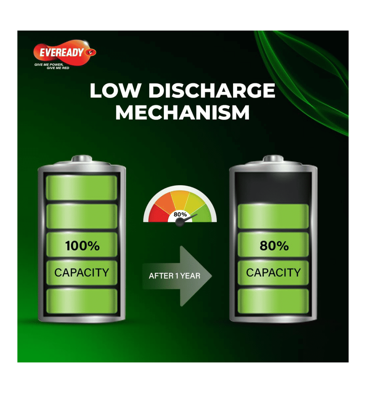 Buy Eveready Rechargeable AA, 600 mAh Battery, 1.2V NiMH, Rechargeable ...